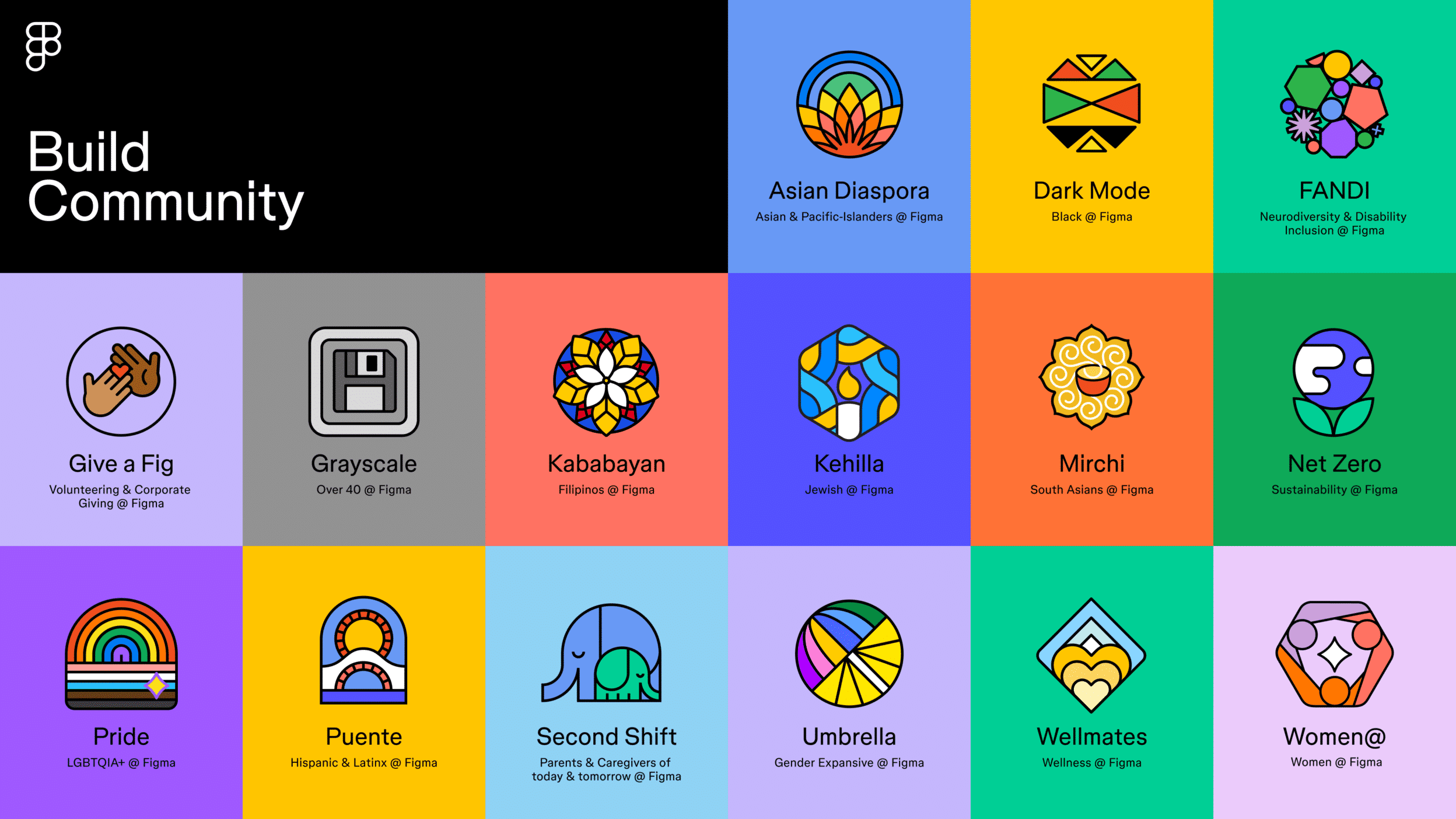 Start Your Figma Career Journey: Collaborate & Innovate