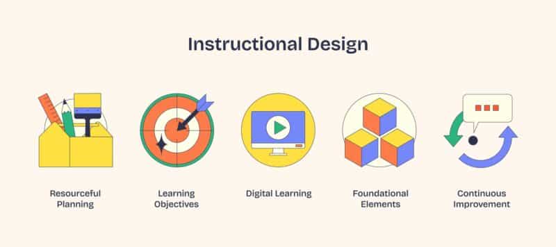 Unlock Powerful Principles of Design for Your Projects | Sky