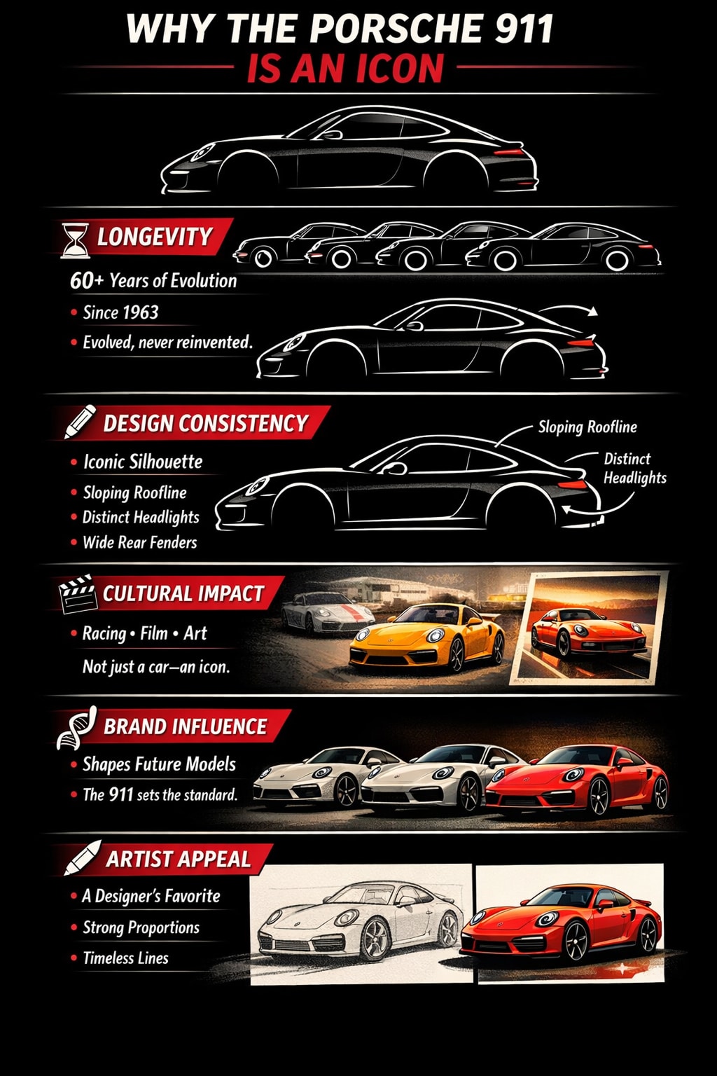 Mastering Porsche Drawing: Tips and Techniques for Aspiring Artists