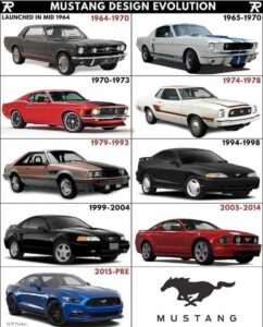 Ford Mustang Drawing: From Basic Shapes to Muscle Car Art